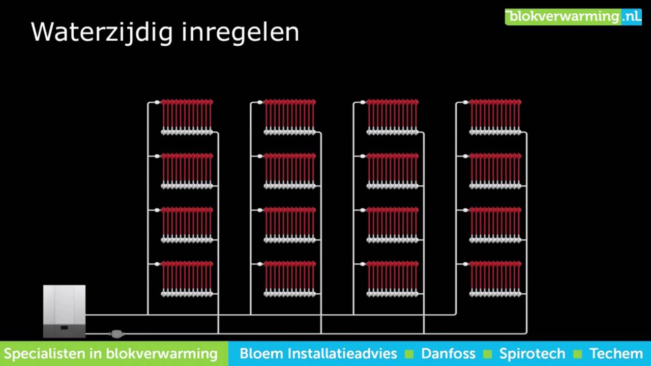 Bijdrage van blokverwarming.nl tijdens bijeenkomst 18 mei Vechthuis te ...