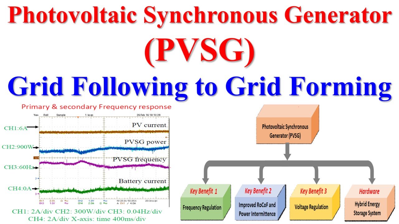 Photovoltaic Synchronous Generator (PVSG) | Grid Following to Grid ...
