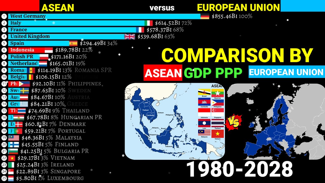ASEAN vs European union comparison by GDP PPP|1980-2028 - YouTube