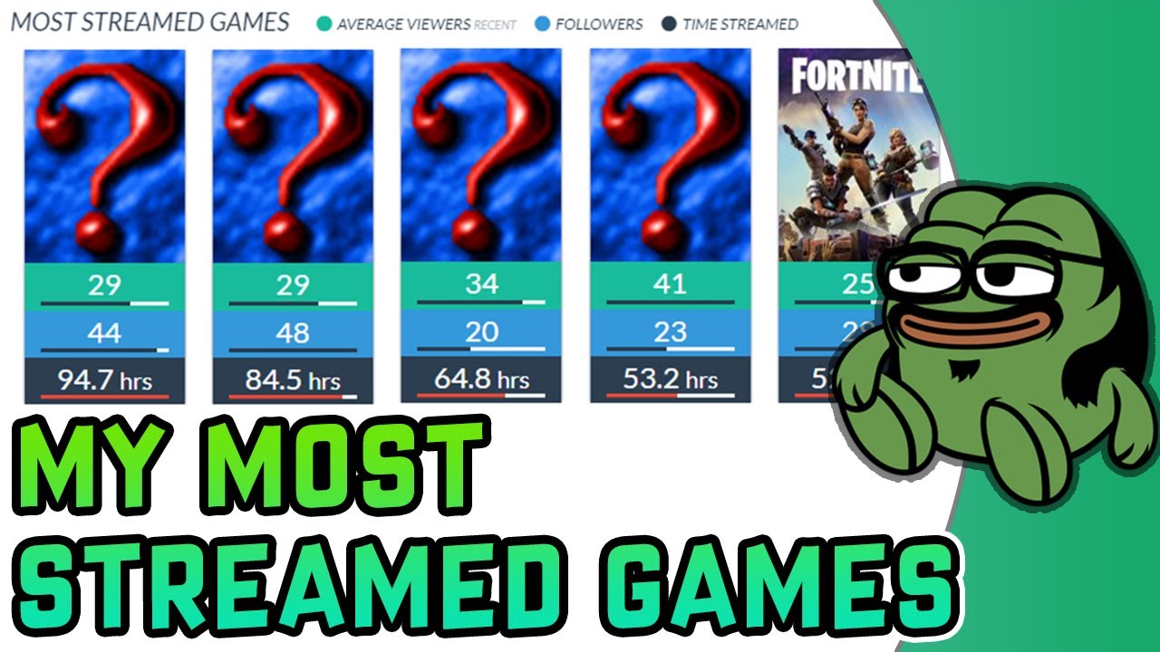 checking out my stream stats live - YouTube