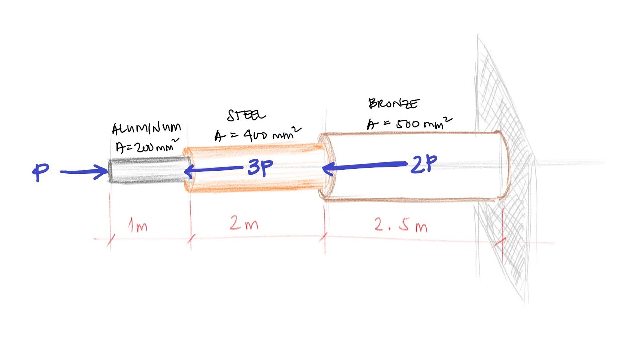 SIMPLE STRESS - YouTube