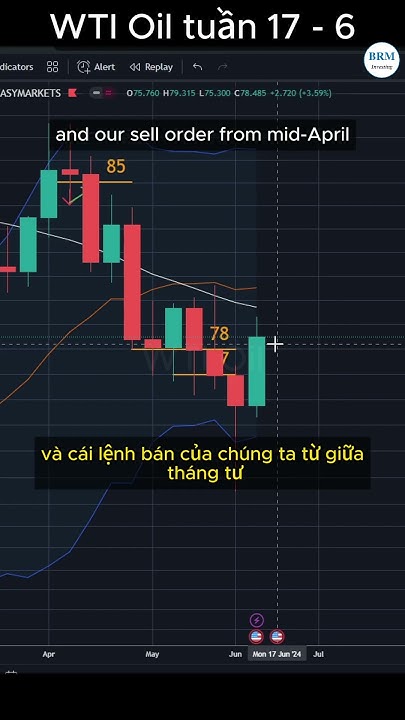 Phân tích kỹ thuật WTI Oil tuần 17 - 6 - YouTube