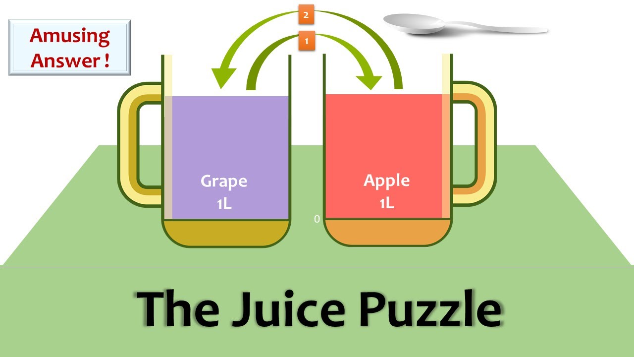 Surprising Juice Puzzle | The Juice Mixture Puzzle | Interview Question ...