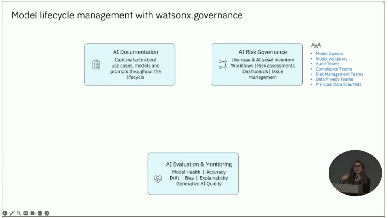 AI Governance: Accelerate Responsible, Transparent, and Explainable AI ...