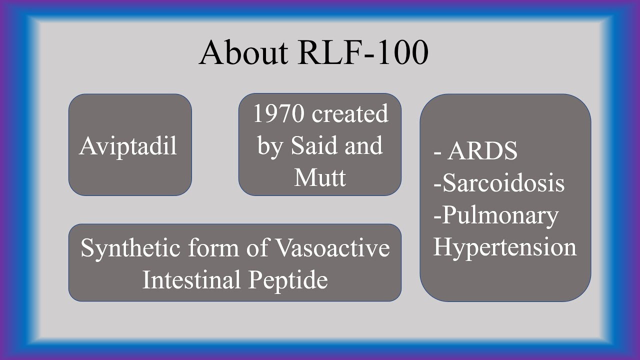 New COVID-19 Treatment using RLF-100 (Aviptadil) medication/drug ...