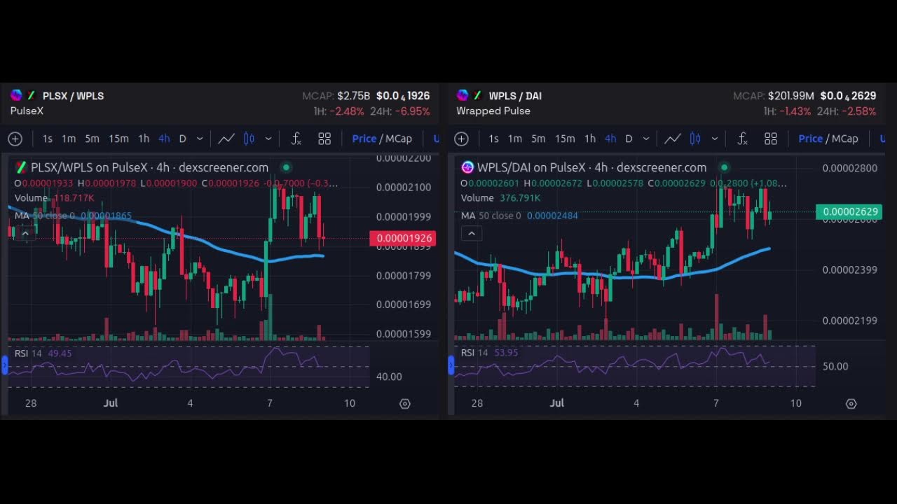 PLSX And PLS Charts Live - YouTube