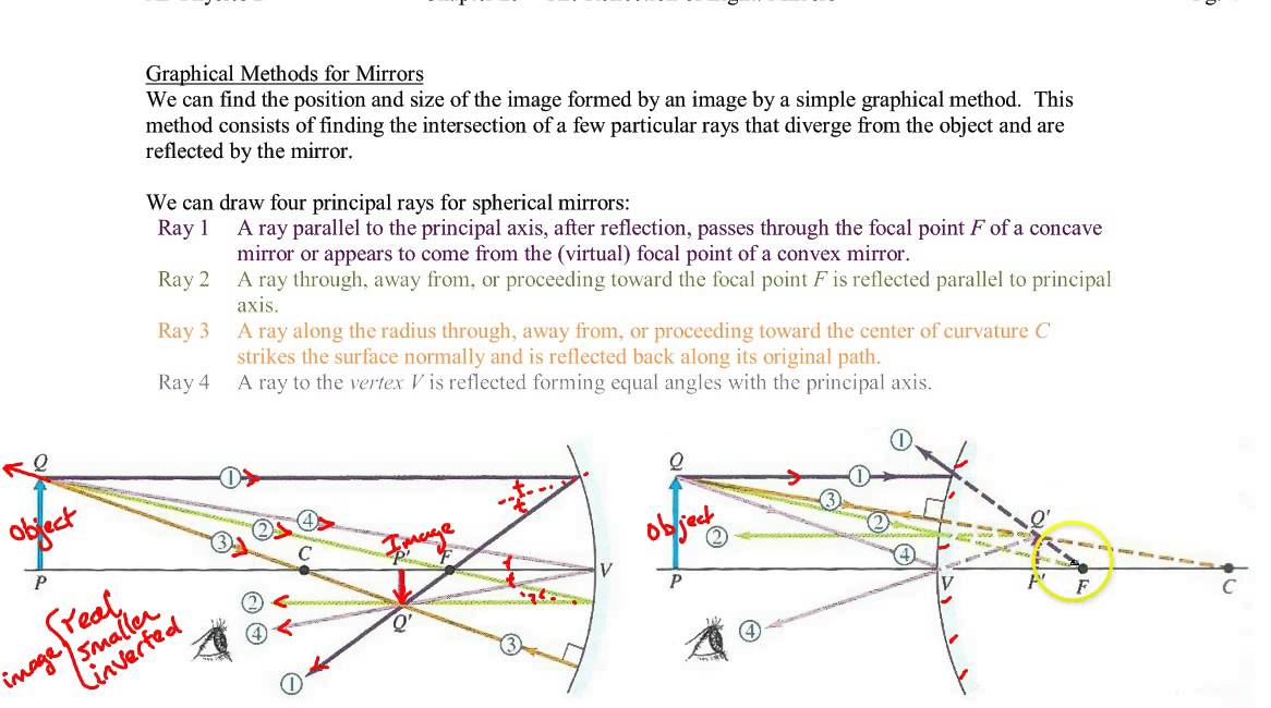 Chapter 25, Formation of Images (graphically and mathematically) - YouTube