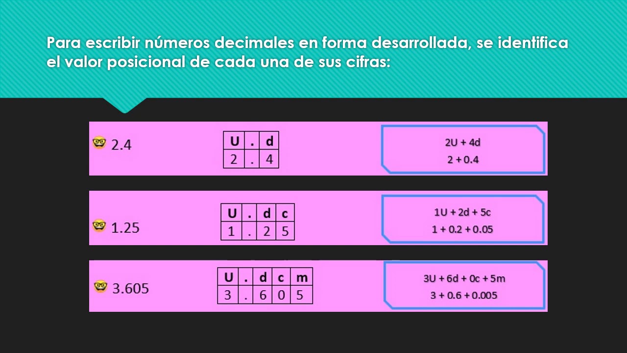 Matemática Números decimales en la tabla de valores posicionales - YouTube