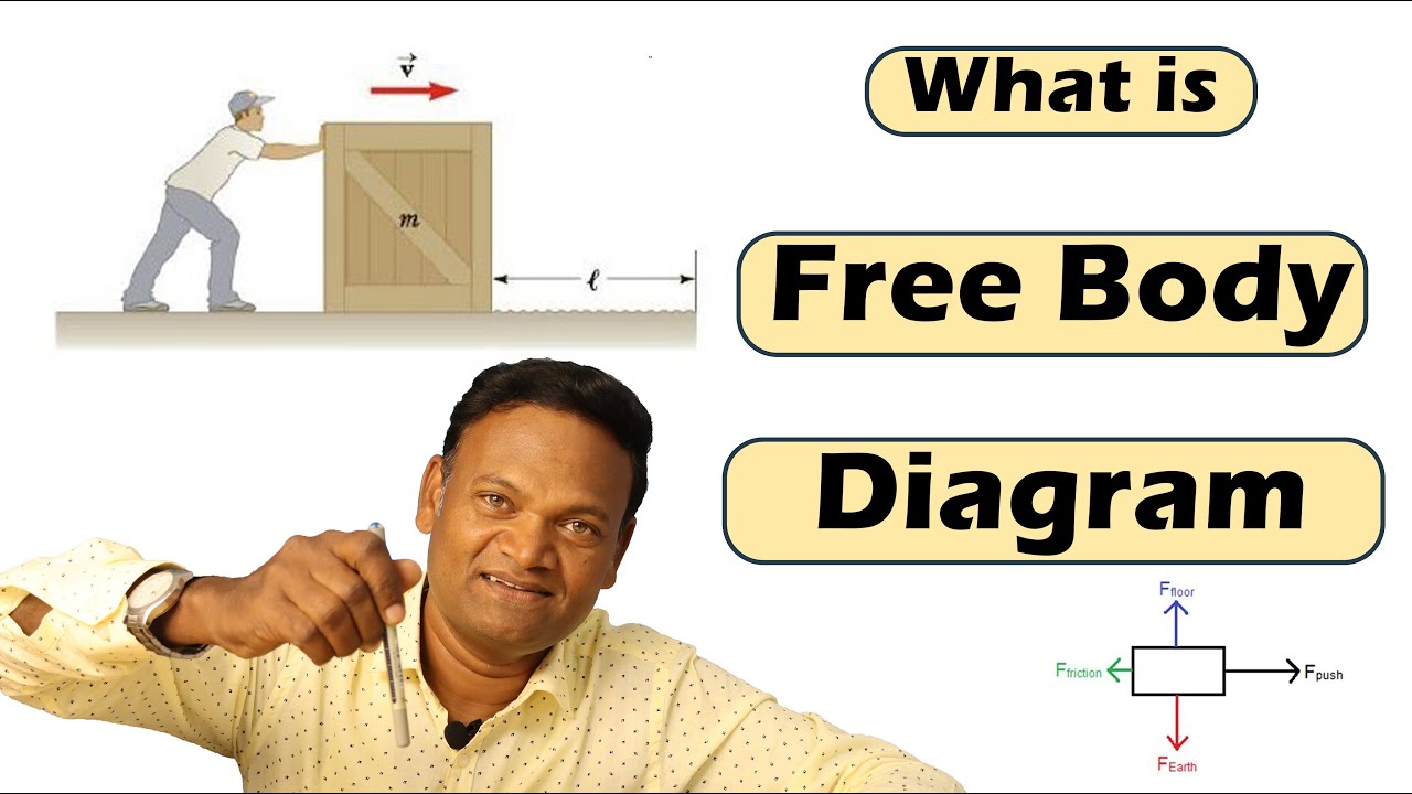#Free #Body #Diagram #design #engineer #R&D #Mechanical in English | Dr ...