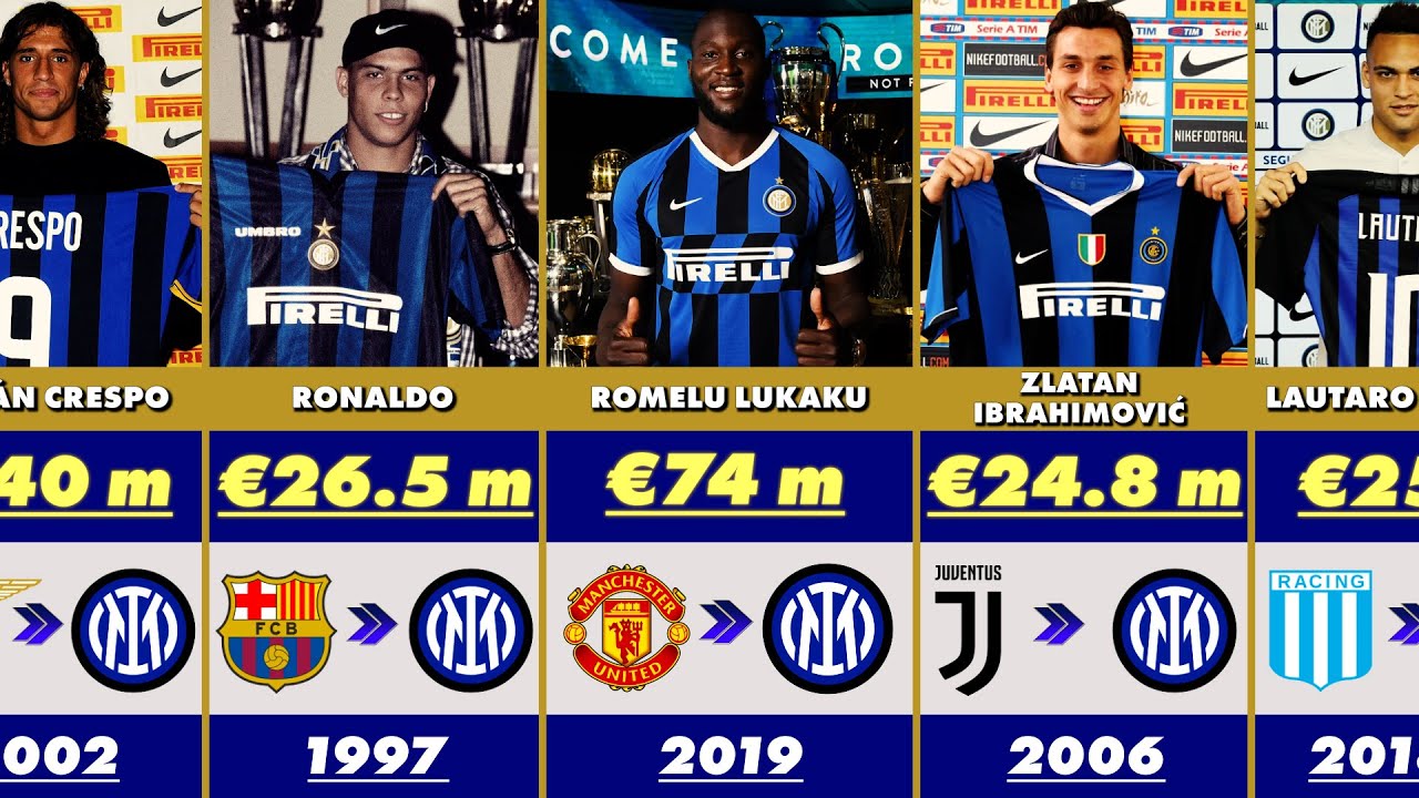 Inter Milan Most Expensive Signings in History | Club Transfer Record 💰 ...