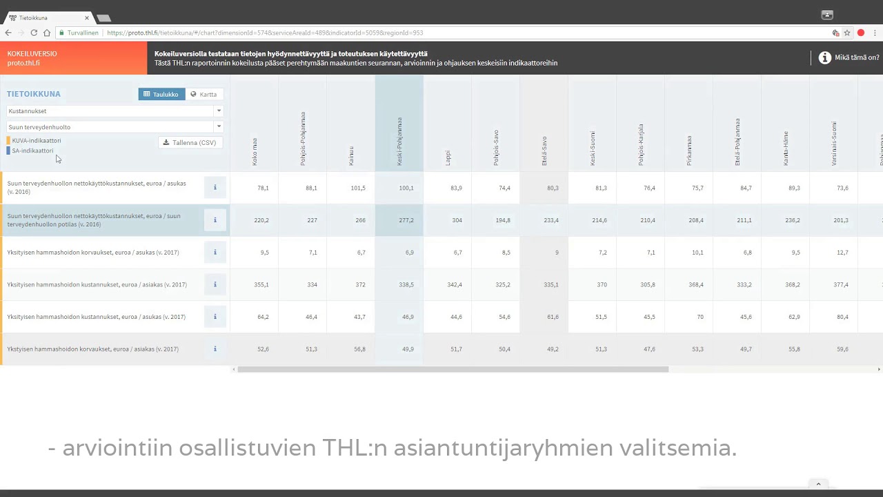 Katso, miten KUVA-indikaattorit löytyvät Tietoikkunasta - YouTube