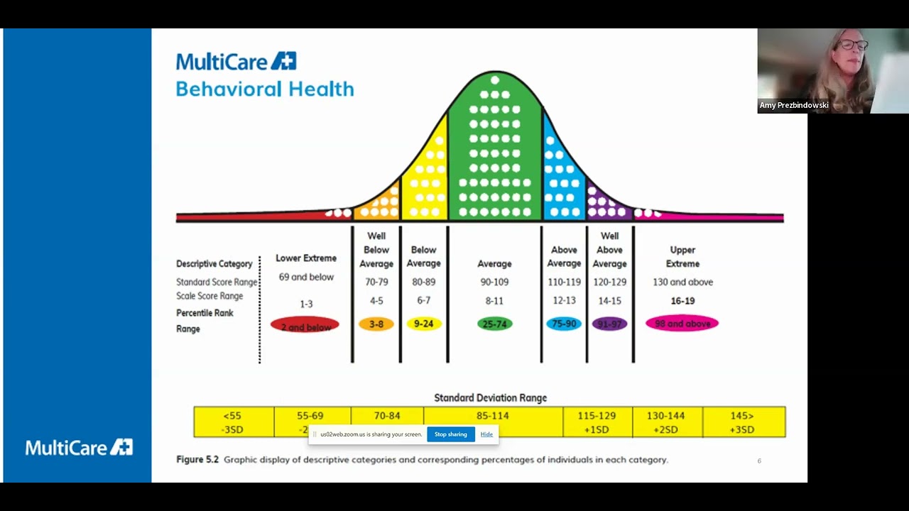 SSAP Meeting 11.4.22 Guest Speaker Dr. Amy Prezbindowski, MultiCare ...