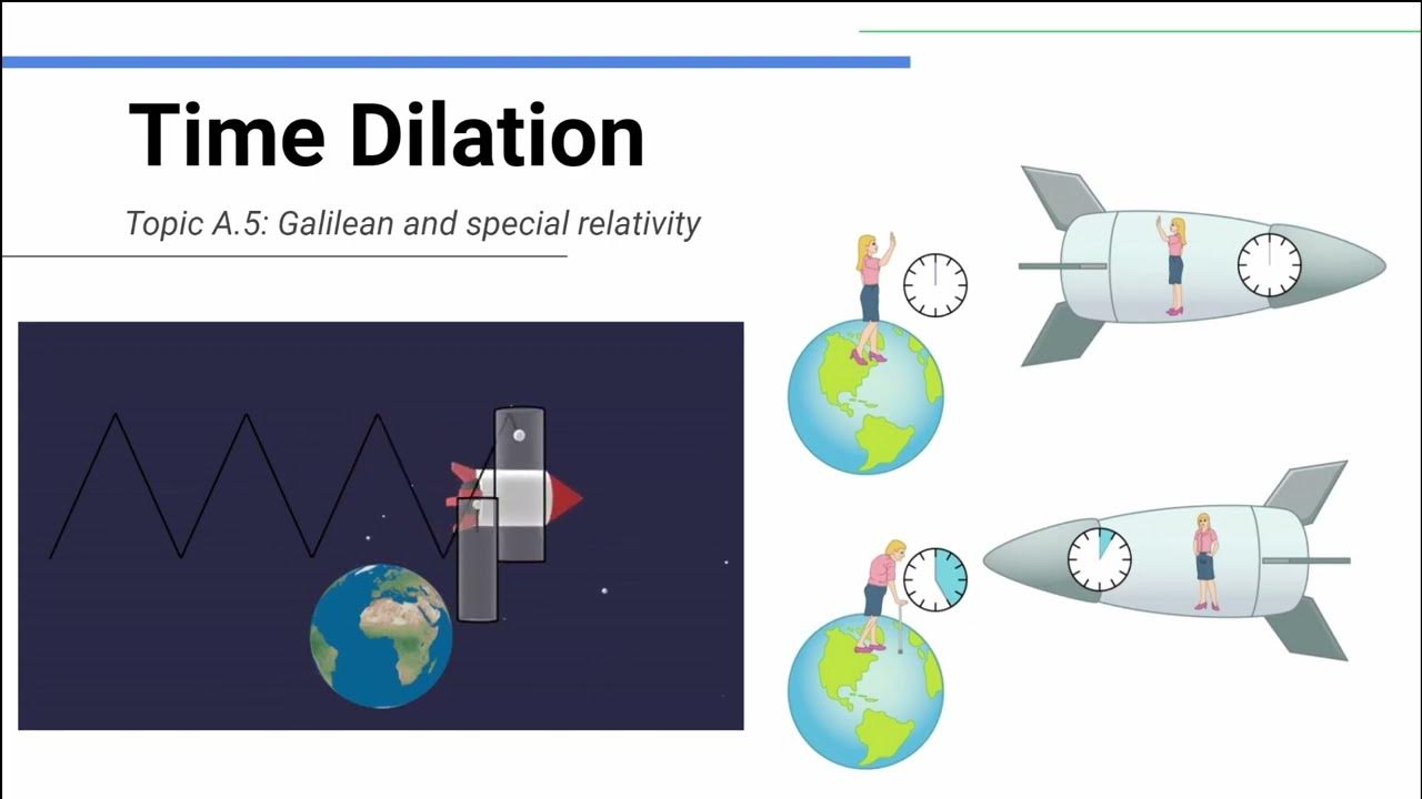 Time Dilation - IB Physics - YouTube