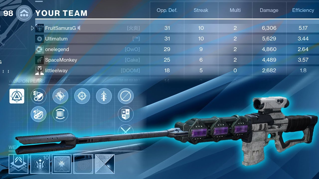 Destiny 2: God Roll Beloved - YouTube