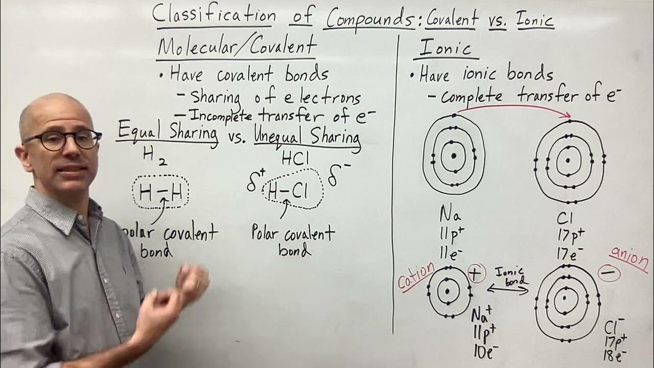 Classification of Compounds: Covalent vs Ionic - YouTube