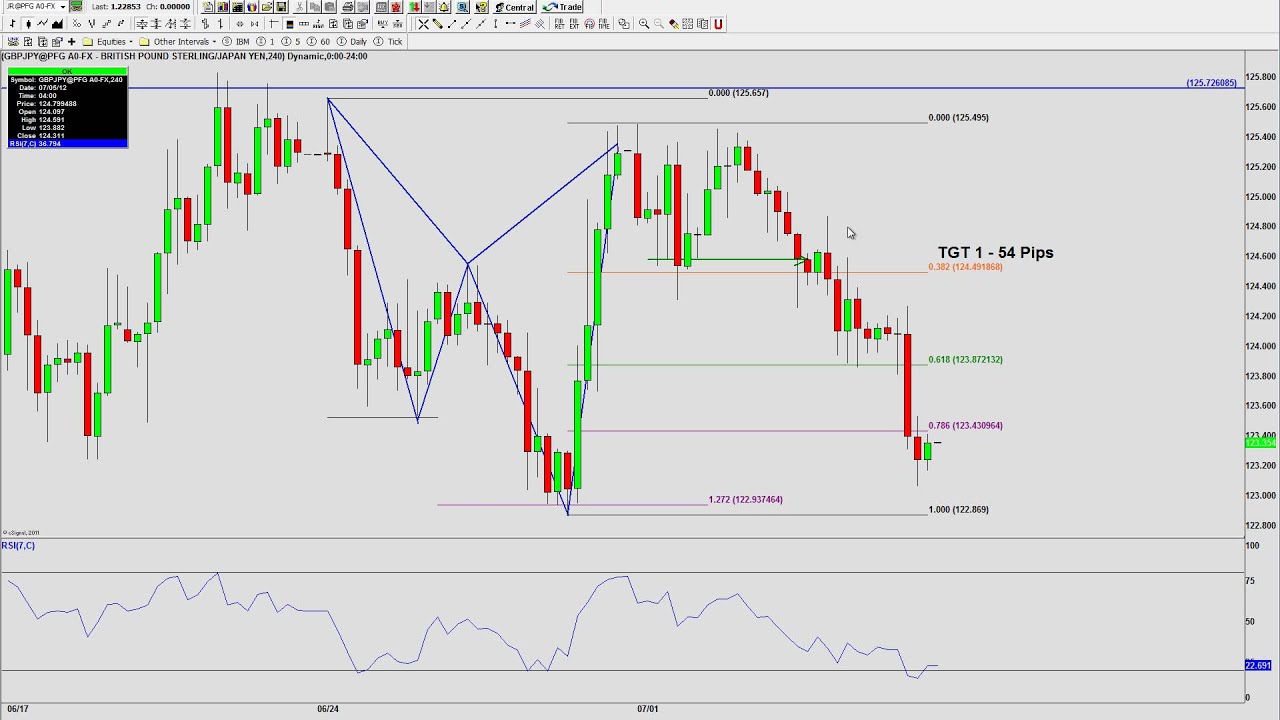 Ratio Trading: 302 Reasons You need to See this Video - YouTube