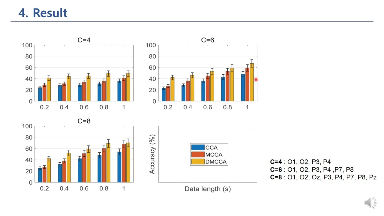 Efficient representations of EEG signals for SSVEP frequency ...