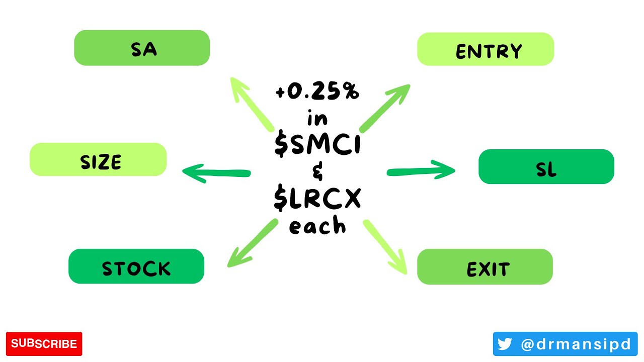 +0.25% in $LRCX and $SMCI each [increasing size now!] - YouTube