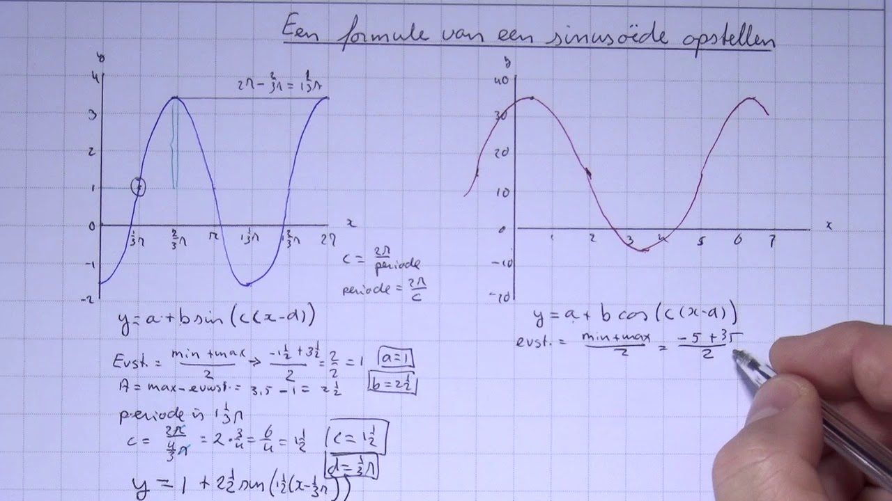 HAVO5wisB_11_H8_9 Een formule van een sinusoïde opstellen - YouTube