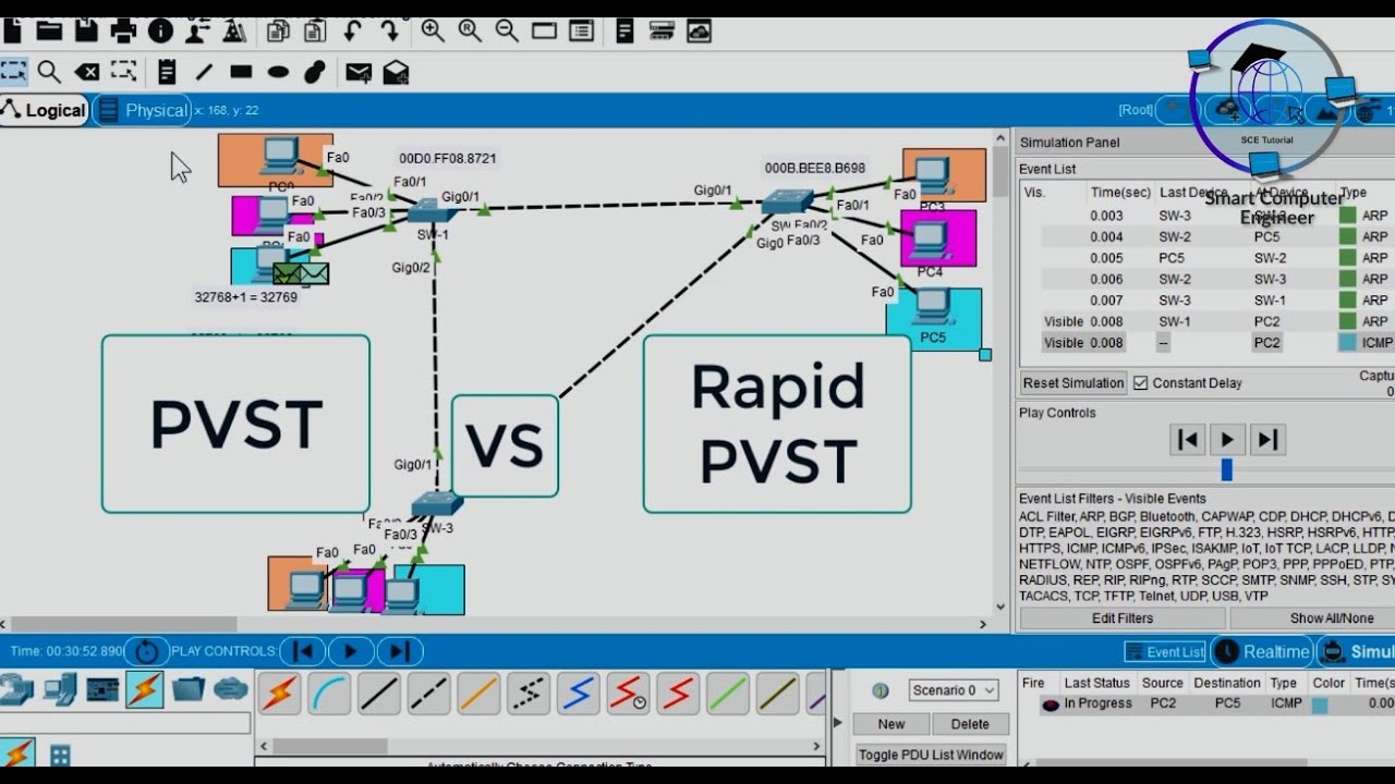 PVST Rapid-PVST Comparison in Packet Tracer in Urdu/Hindi || PVST VS ...