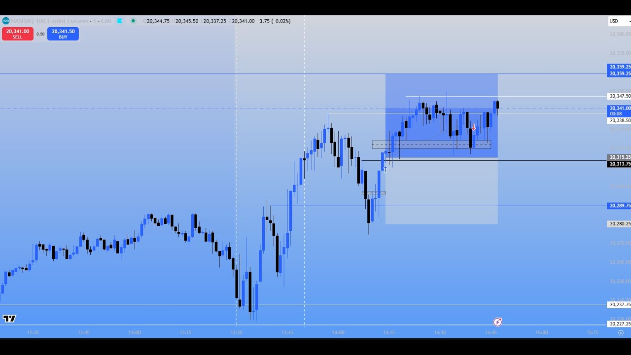 NQ Trade Recap (STOPPED AT BE) - YouTube