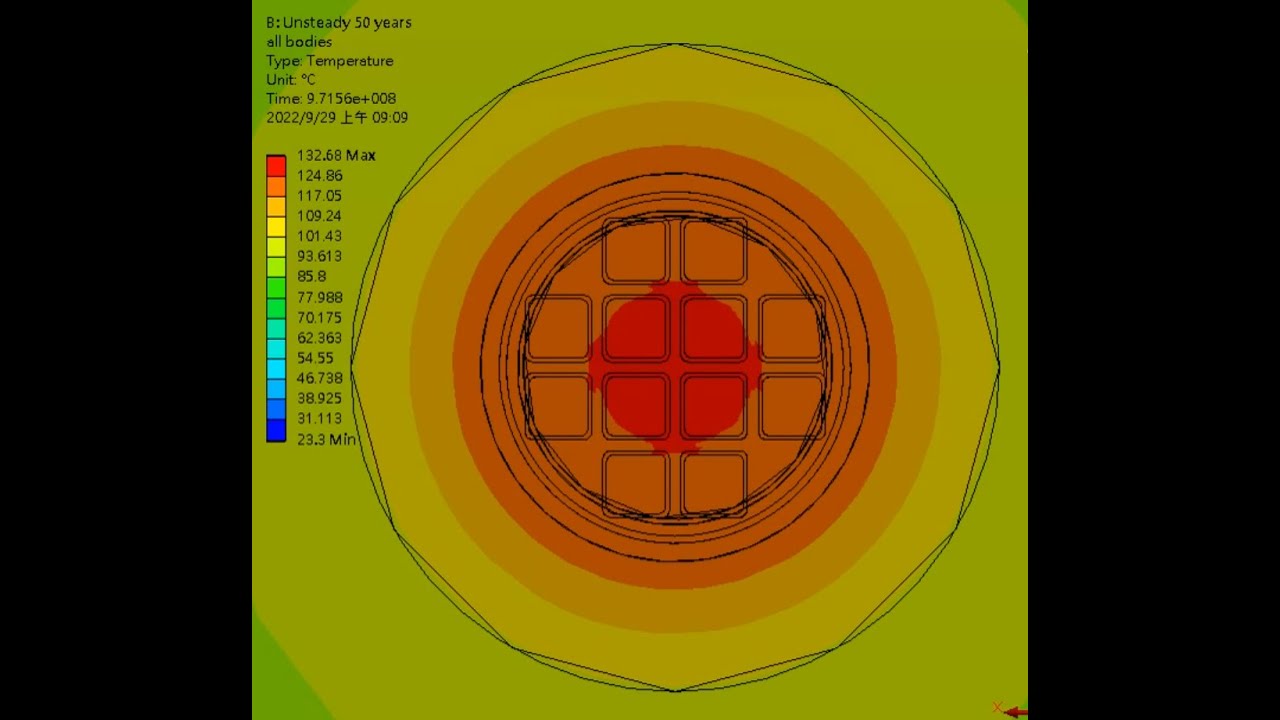 Nuclear Energy Simulation：Geological Disposal of High-level Radioactive ...