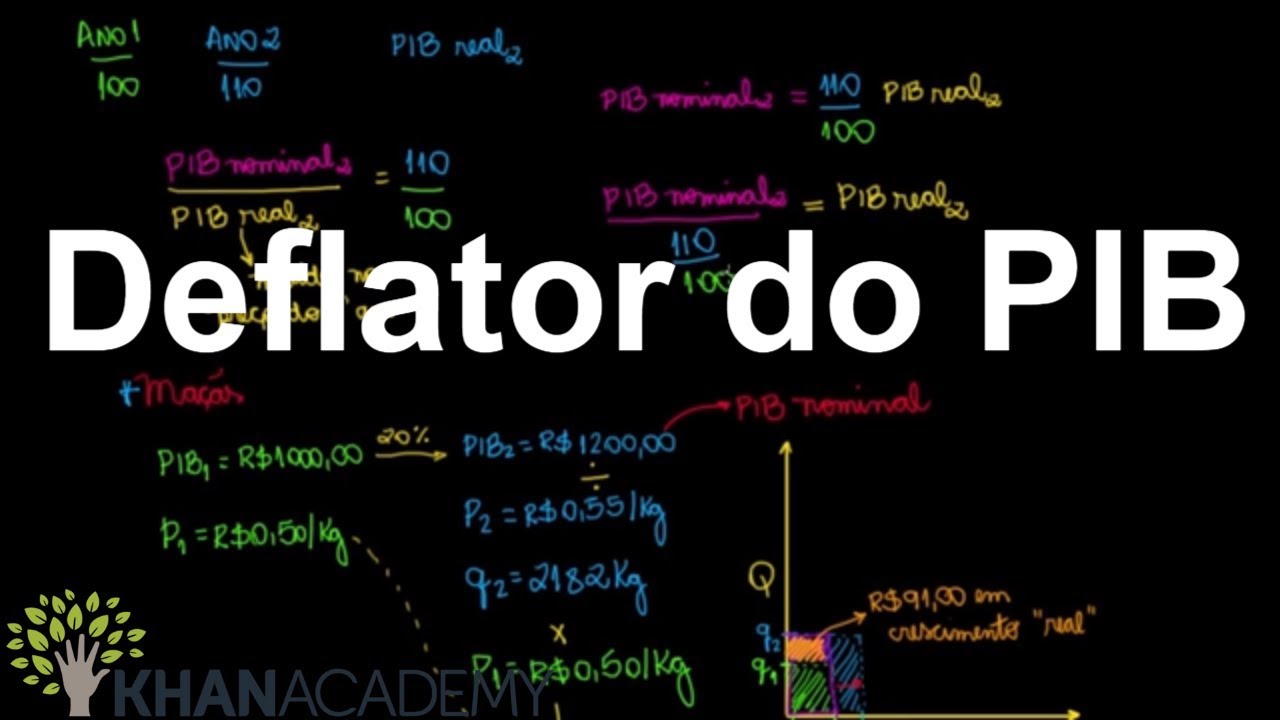 Deflator do PIB | Deflator do PIB | Khan Academy - YouTube