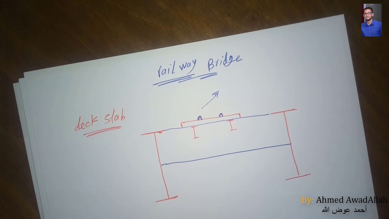 Steel Bridge - Railway - Types Of Bridges - Deck Bridge (2019) - YouTube