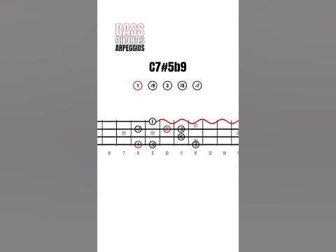 How to Play a C7#5b9 Bass Guitar Chord BASS ARPEGGIOS C7#5b9 - YouTube