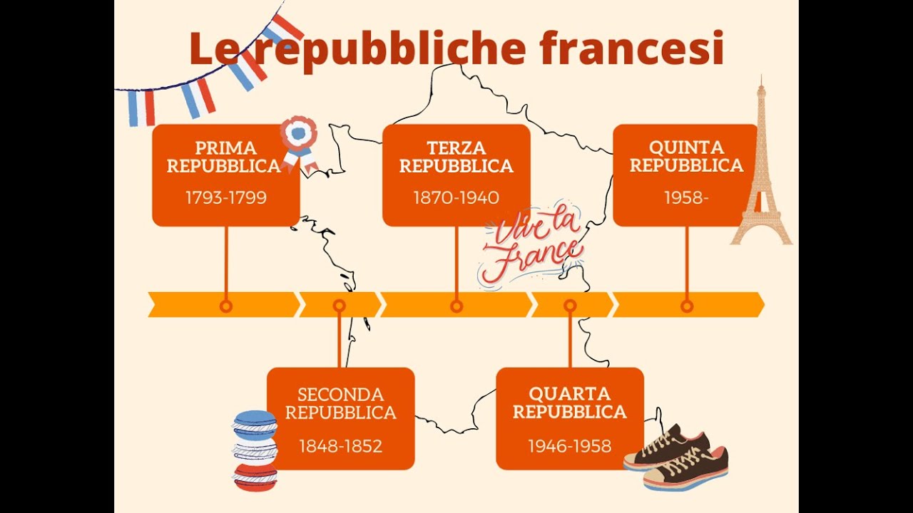23. LE REPUBBLICHE FRANCESI - YouTube