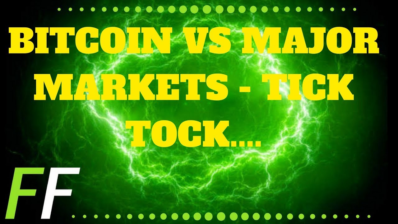 BITCOIN PRICE TECHNICAL ANALYSIS AND MAJOR MARKETS YouTube bitcoin-price-technical-analysis-and-major-markets-youtube