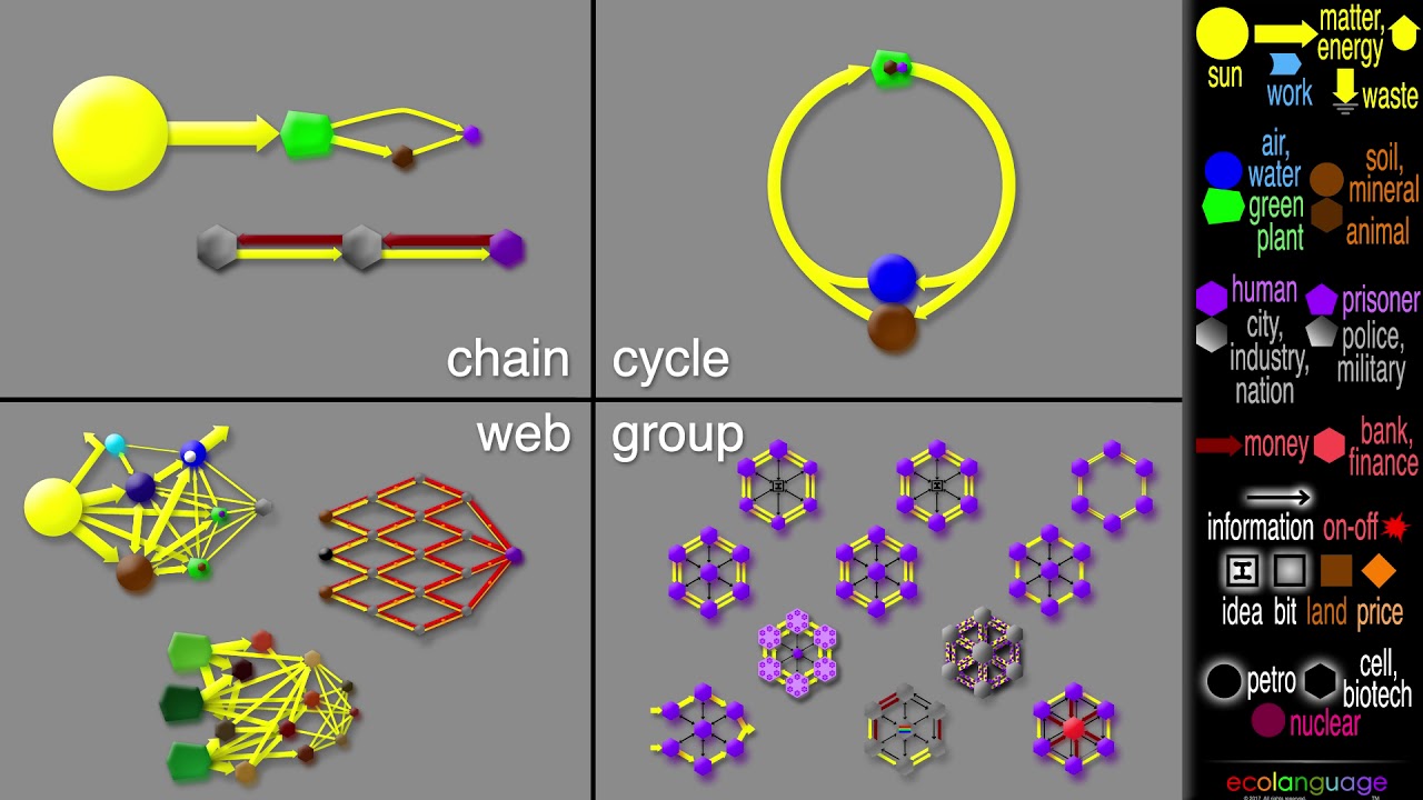 System Shapes (3rd reprise) - YouTube