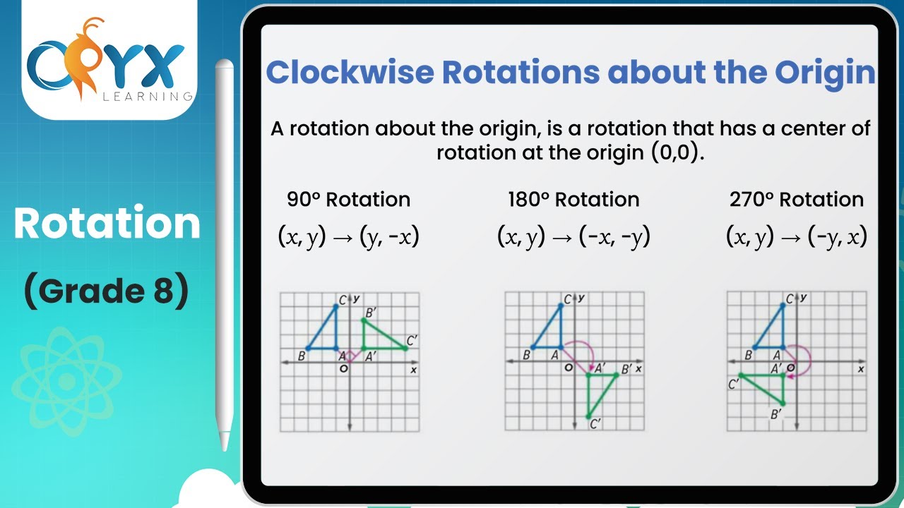Rotation | Grade 8 Math | Oryx Learning - YouTube
