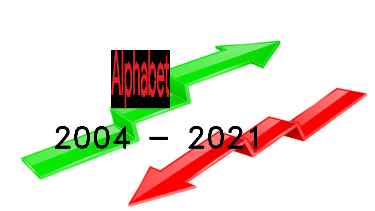 Alphabet Google Class C Stock 2004 2021 YouTube Alphabet Google Class C Stock 2004 2021 YouTube
