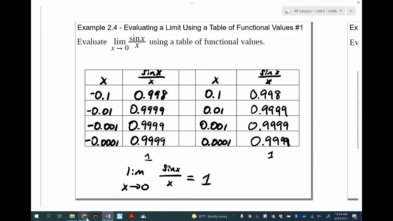 2.2 - The Limit of a Function (Pt. 1) - YouTube