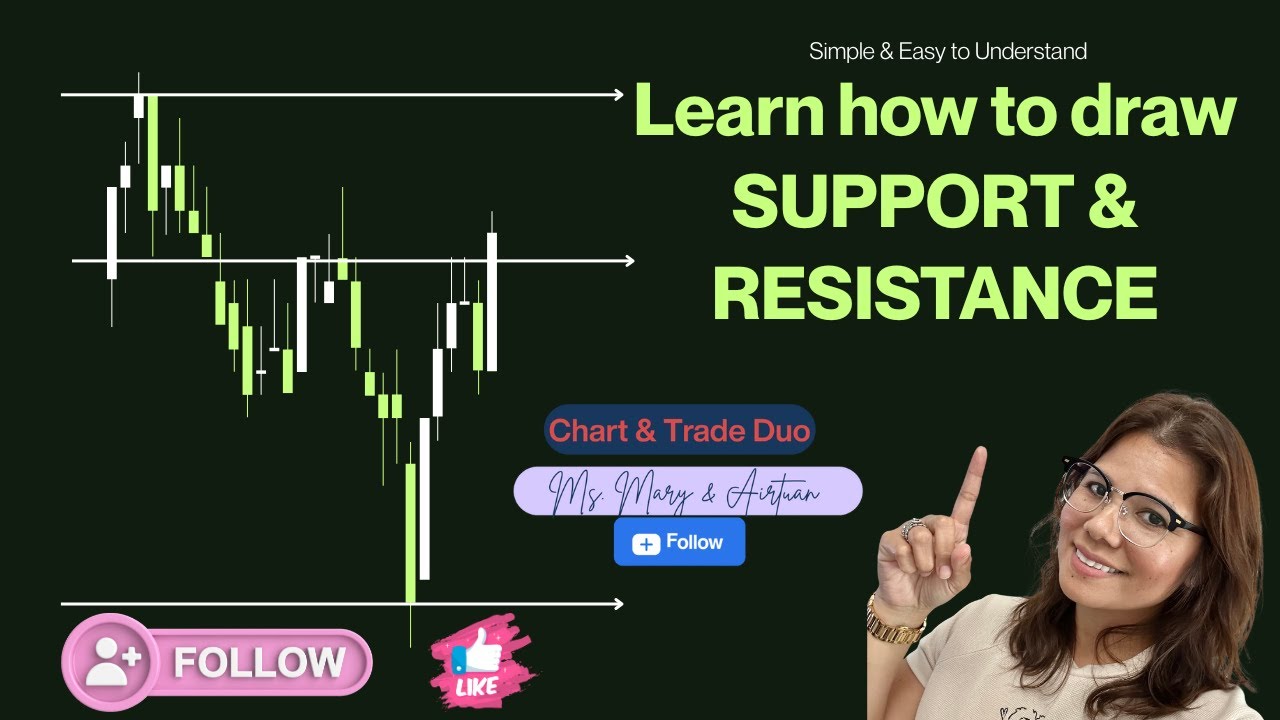 Let's learn how to draw a support and resistance level in less than 5 ...