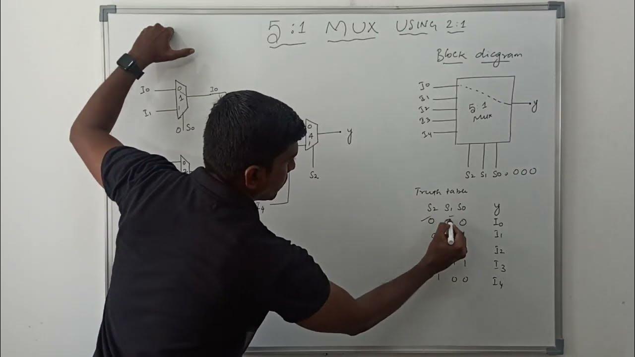 5 to 1 Mux Using 2 to 1 Mux || VLSI Design || Learn Thought || S Vijay Murugan - YouTube