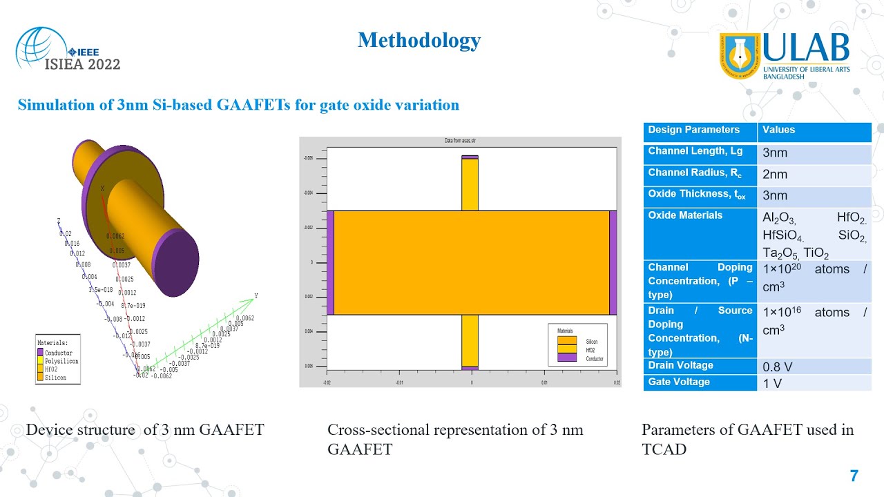 "Study of 3-nm Cylindrical GAAFETs with Variations in High-k Dielectric ...
