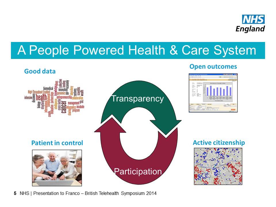 Dr Paul Rice, NHS England (Digital Health) - YouTube