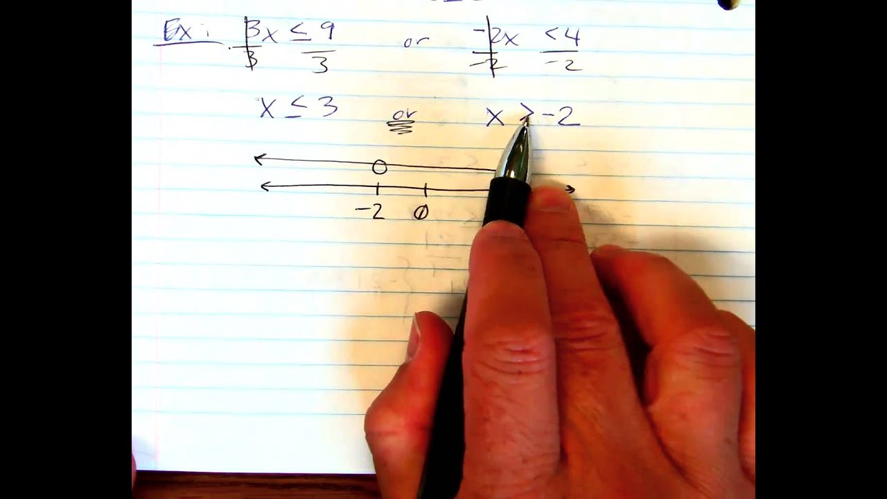 Compound Inequalities with All Real Numbers - YouTube