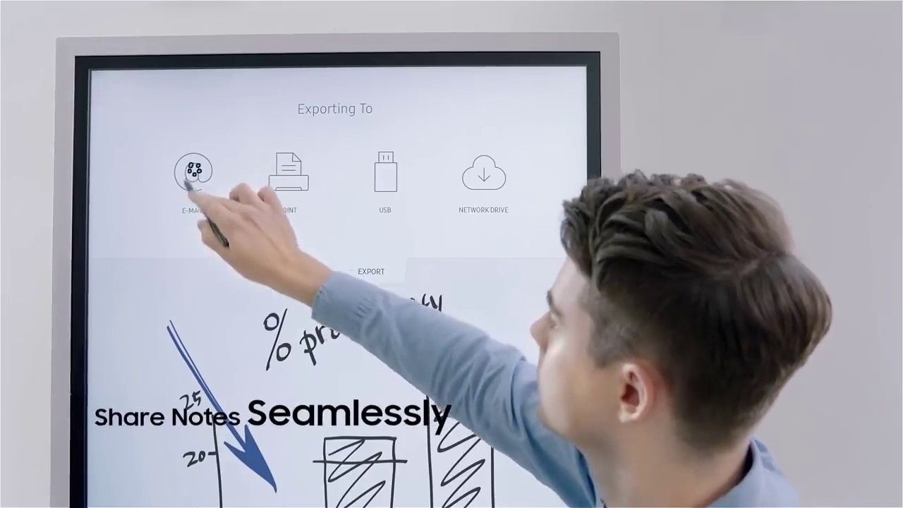 IWB Samsung FLIP Lavagna interattiva multimediale - YouTube