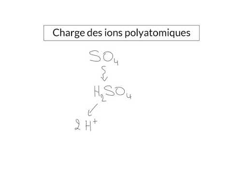 Charge ions polyatomiques - YouTube