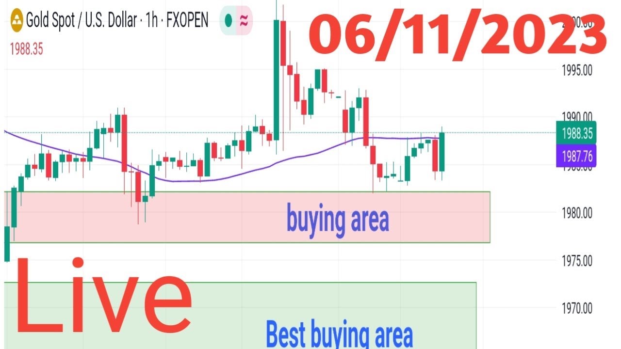 only live gold trading is live - YouTube