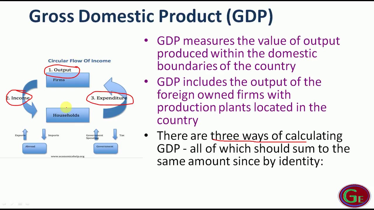 GDP , GNP, NNP and its component | CAIIB | Advanced Bank Management ...
