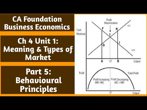 5. Ch 4 Unit 1- Behavioural Principles- CA Foundation Business ...