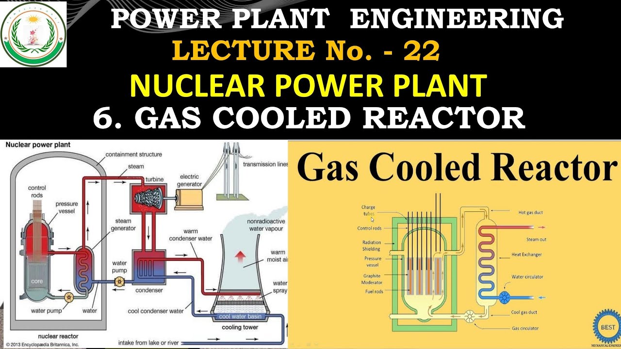 What Is Gas Cooled Reactor| Types OF Nuclear Power Plant| Construction ...