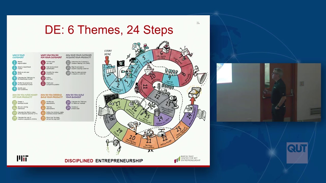 MIT Bootcamps: "Disciplined Entrepreneurship in Action" by Bill Aulet ...