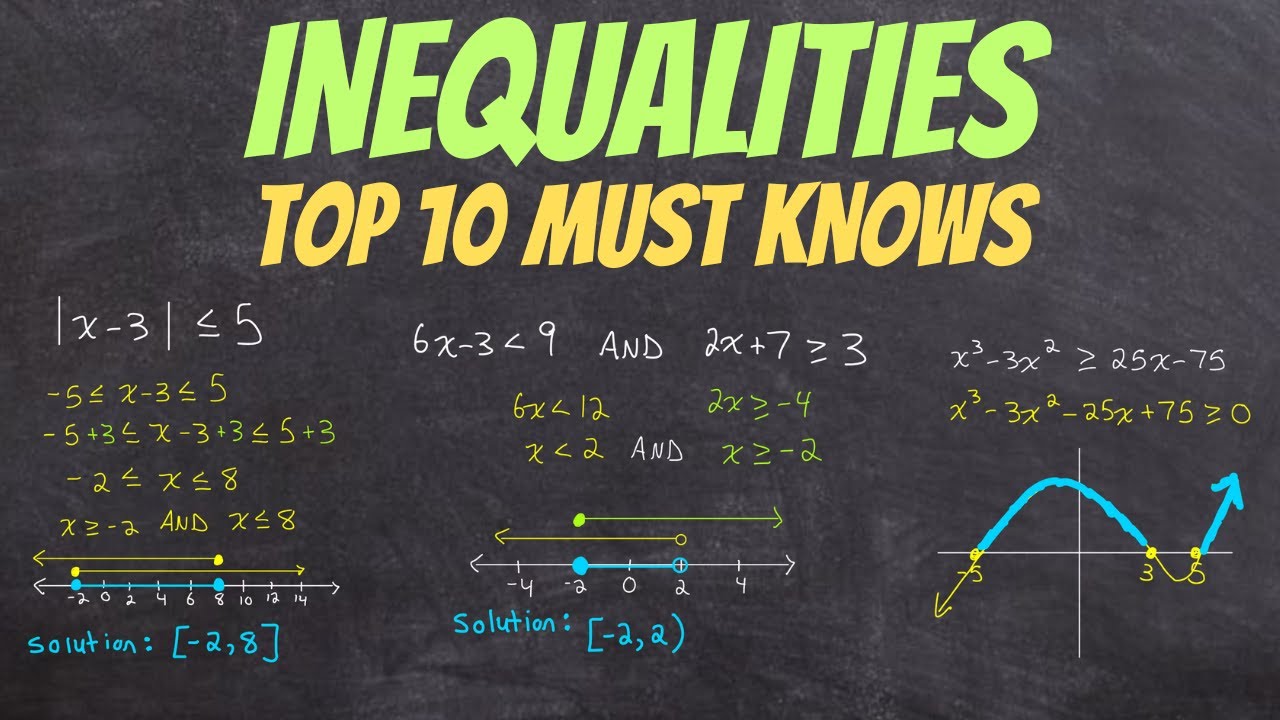 INEQUALITIES - Top 10 Must Knows (ultimate study guide) | jensenmath.ca ...