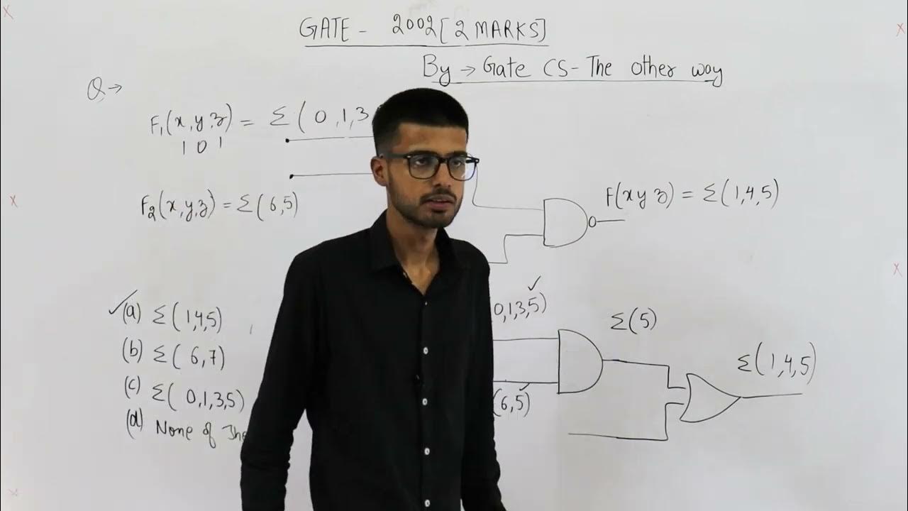 Gate 2002 pyq DIGITAL | Consider the following logic circuit whose inputs are functions f1,f2,f3 ...