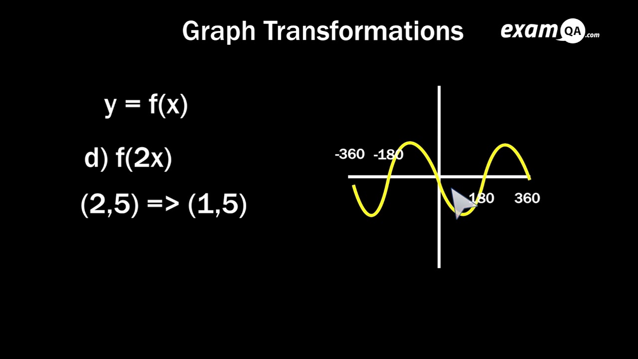 Graph Transformations F x GCSE Maths YouTube